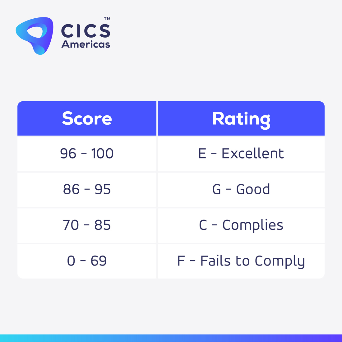 What you need to know about the SQF certification audit – CICS Americas